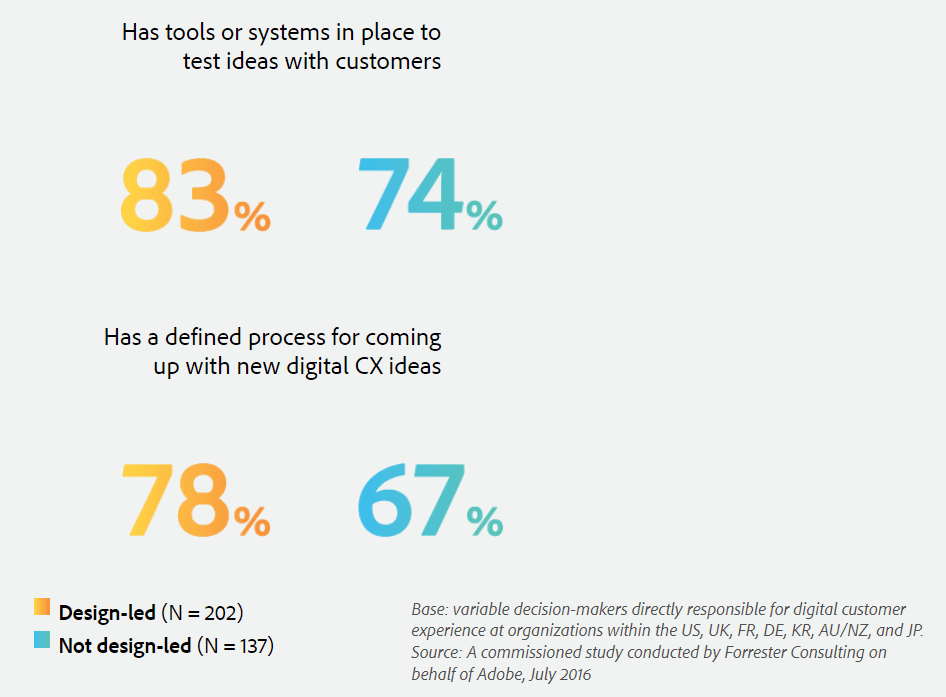 104 Essential Graphic Design Statistics Every Business Should Know