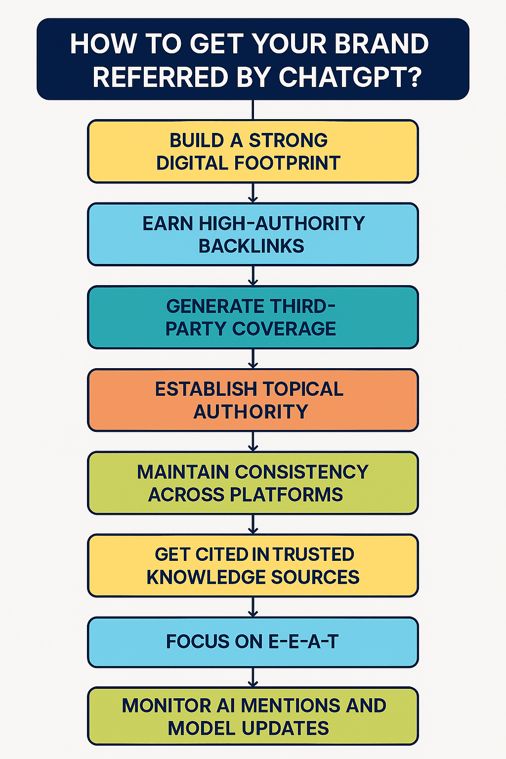 How to Get Your Brand Referred By ChatGPT? - SEO Sandwitch