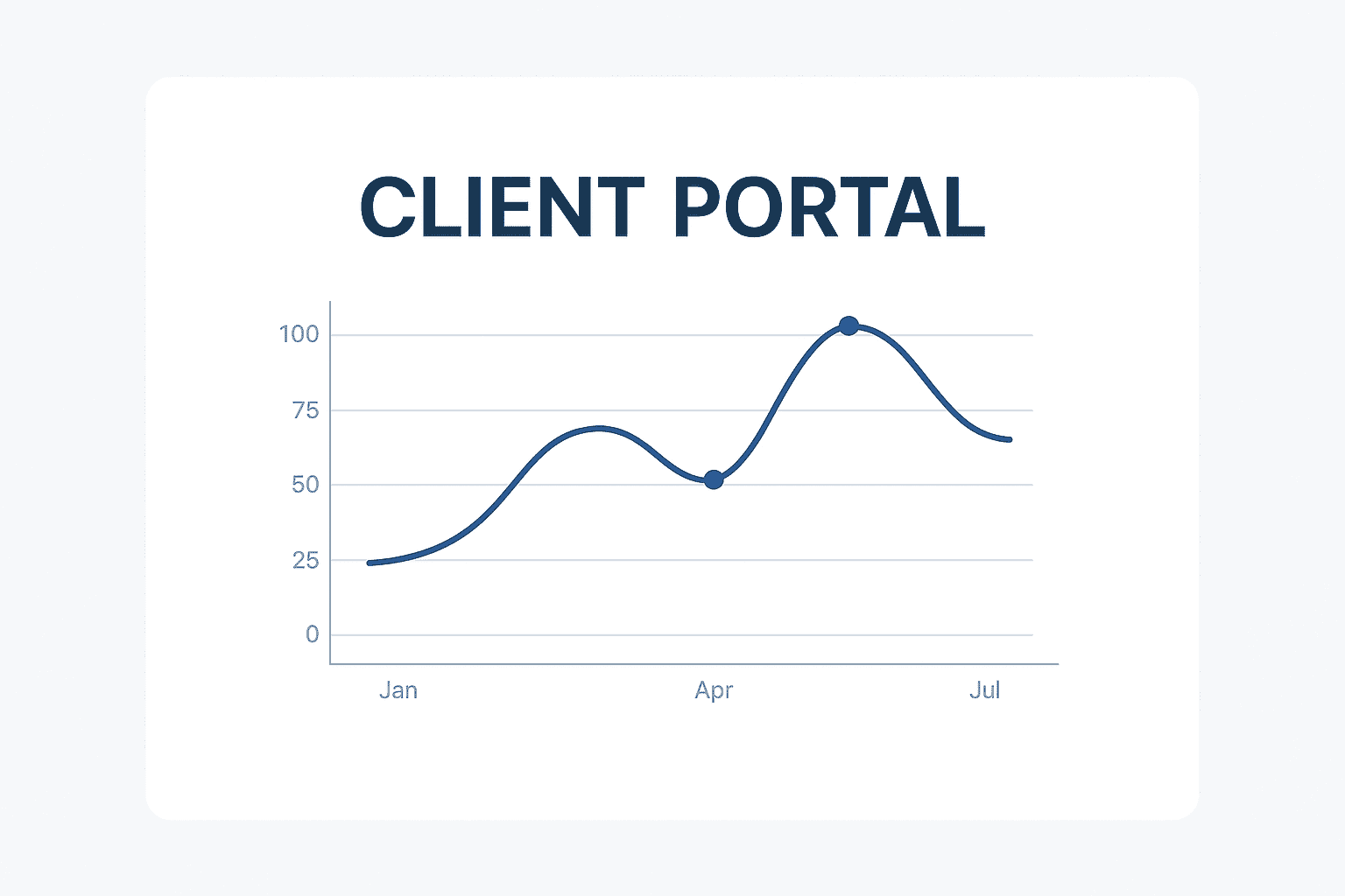 150 Newest Client Portal Statistics [2025-2030]