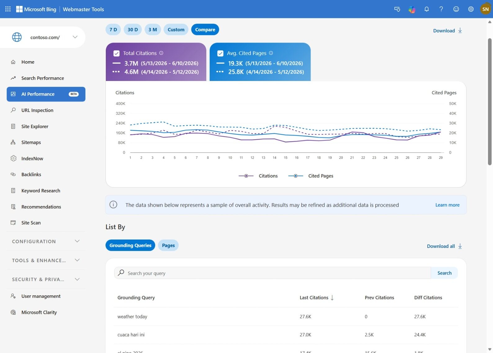 Microsoft Expands Bing Webmaster Tools with New AI Visibility Analytics ...